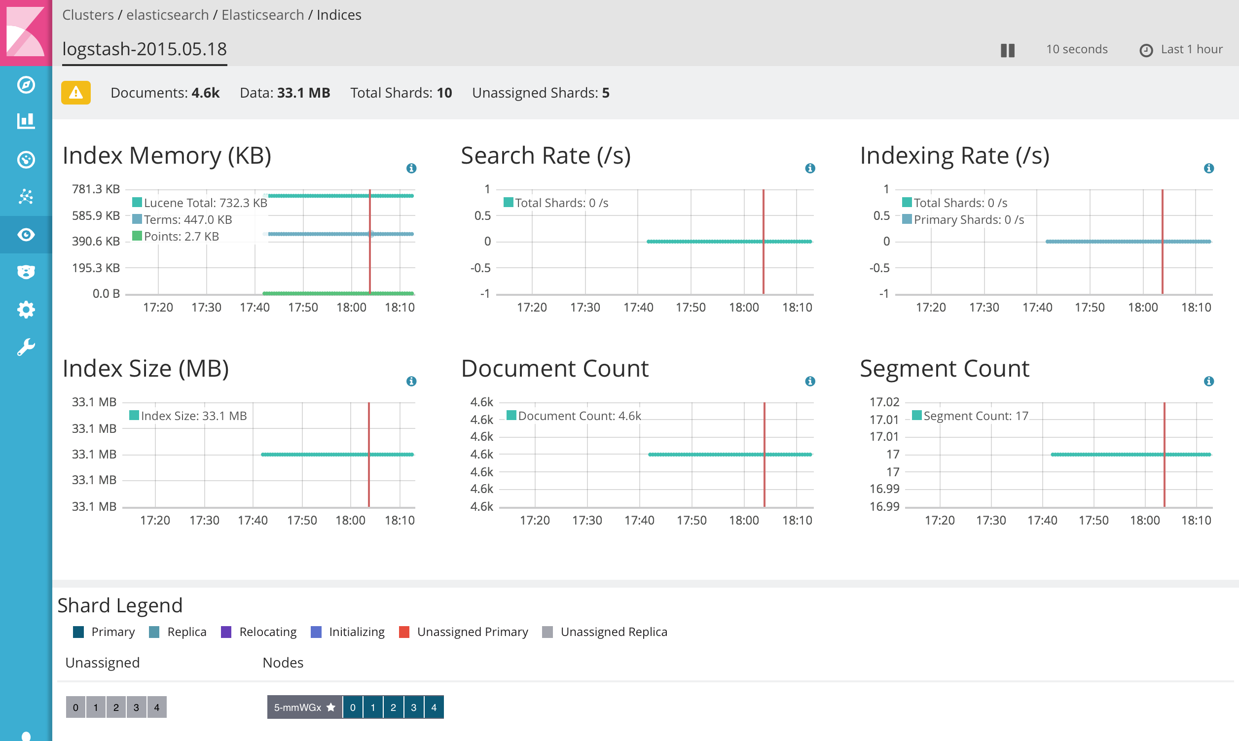 Elastic Stack Xpack Monitoring Developersio