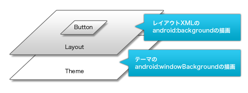 Android Tips #9 Android Lint の設定を理解する (2) | DevelopersIO