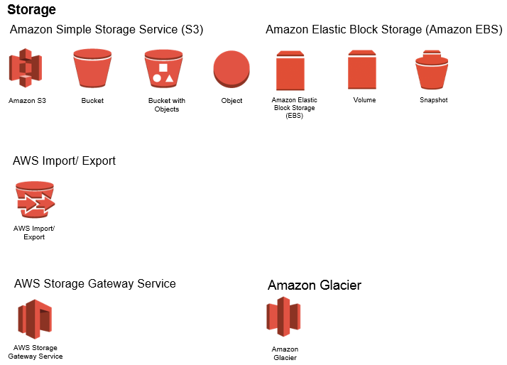 AWS Simple Icons light edition（AWS Simple Icons 軽量版） | DevelopersIO