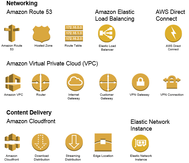 AWS Simple Icons light edition（AWS Simple Icons 軽量版） | DevelopersIO