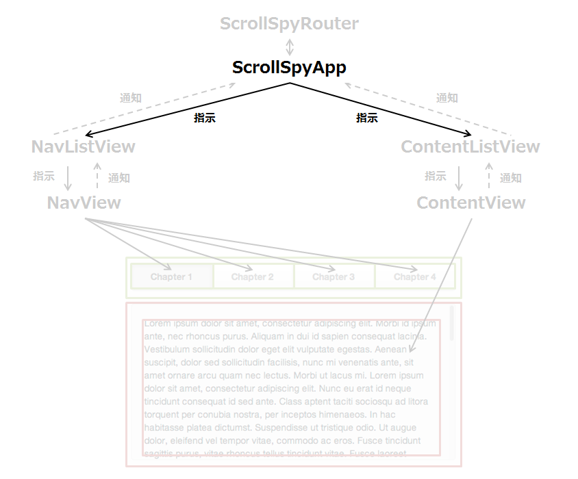 【後編】Backbone.jsでつくるMVPなUIパターン【スクロールスパイ】 | DevelopersIO