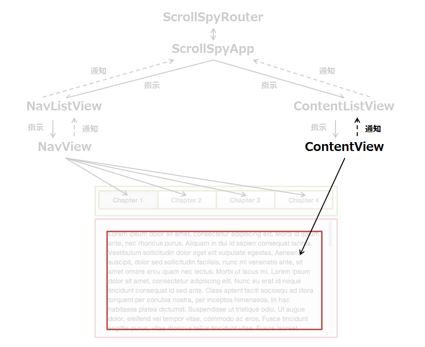 【後編】Backbone.jsでつくるMVPなUIパターン【スクロールスパイ】 | DevelopersIO