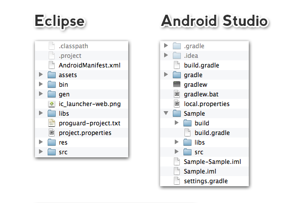 [Android Studio] 開発を始める前に知っておきたい基本的な使いかた | DevelopersIO