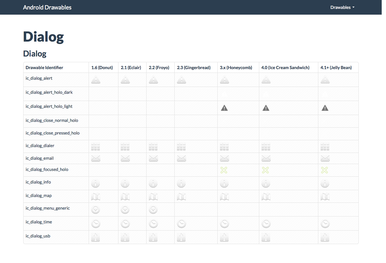 [Android Tips] SDK 内の Drawable リソースが一覧できる「Android Drawables」が便利！ | DevelopersIO