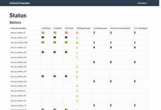[Android Tips] SDK 内の Drawable リソースが一覧できる「Android Drawables」が便利！ | DevelopersIO