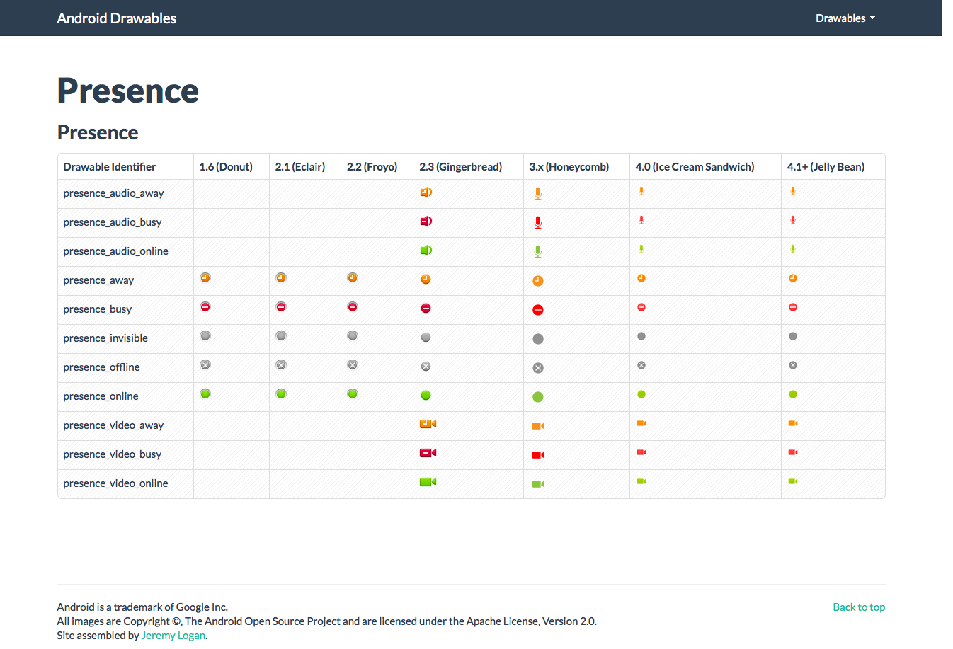 [Android Tips] SDK 内の Drawable リソースが一覧できる「Android Drawables」が便利！ | DevelopersIO