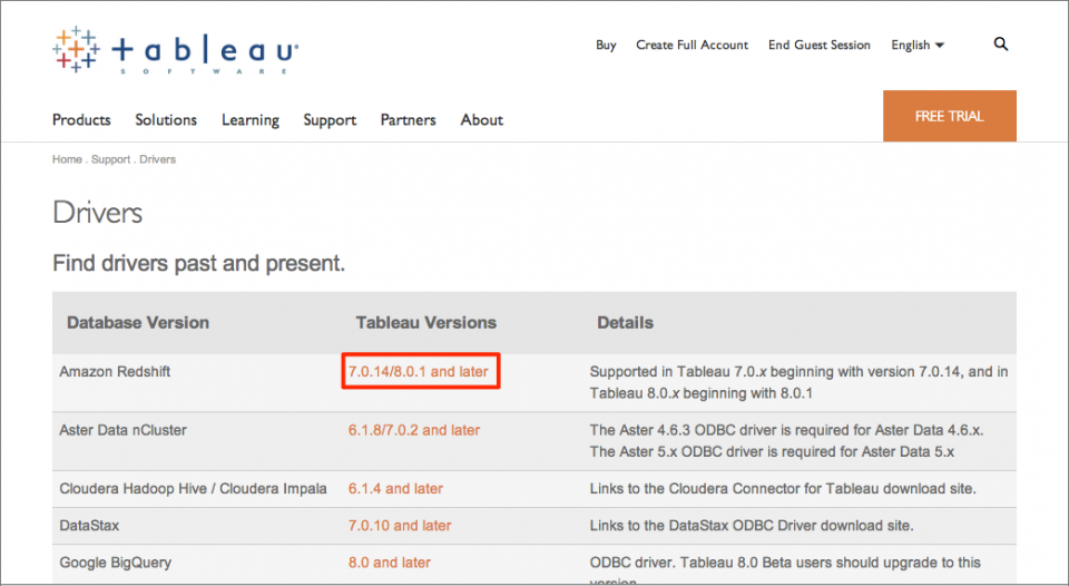 Amazon RedshiftとTableauによるビッグデータ分析 〜 Tableau Desktopを使ってみた 〜 | DevelopersIO