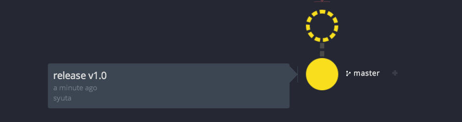 [Git]ungitでGitリポジトリ状態をグラフィカル表示[Node] | DevelopersIO
