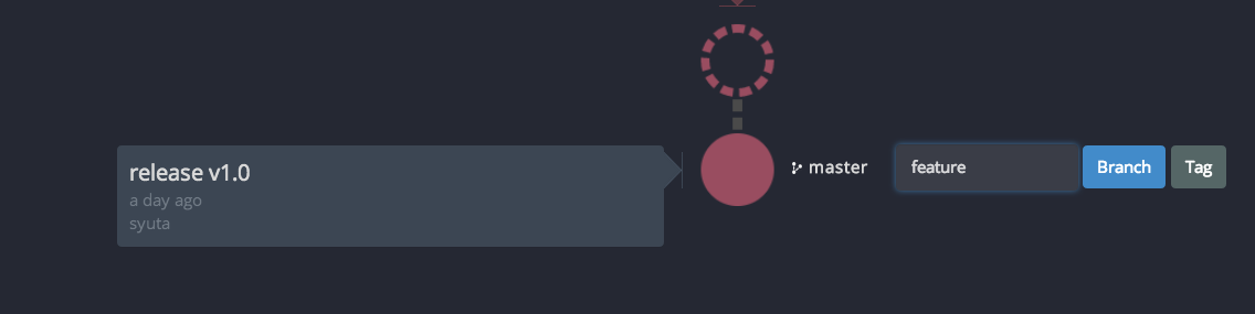 [Git]ungitでGitリポジトリ状態をグラフィカル表示[Node] | DevelopersIO