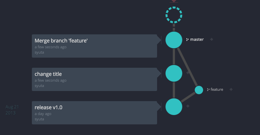 [Git]ungitでGitリポジトリ状態をグラフィカル表示[Node] | DevelopersIO