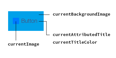 iOS 7 から始める UIKit 入門 コントロール編 #2 Button | DevelopersIO