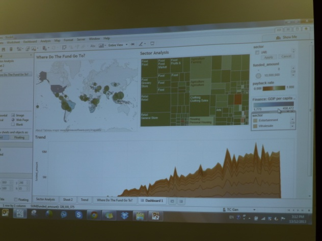 『Tableau Experience in Japan』に参加してきた | DevelopersIO