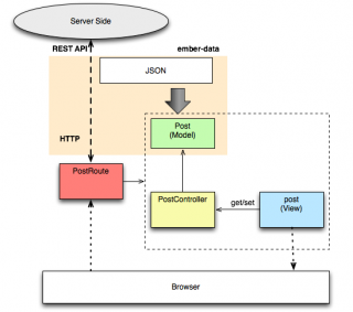 ember-data – Ember.js入門(14) | DevelopersIO
