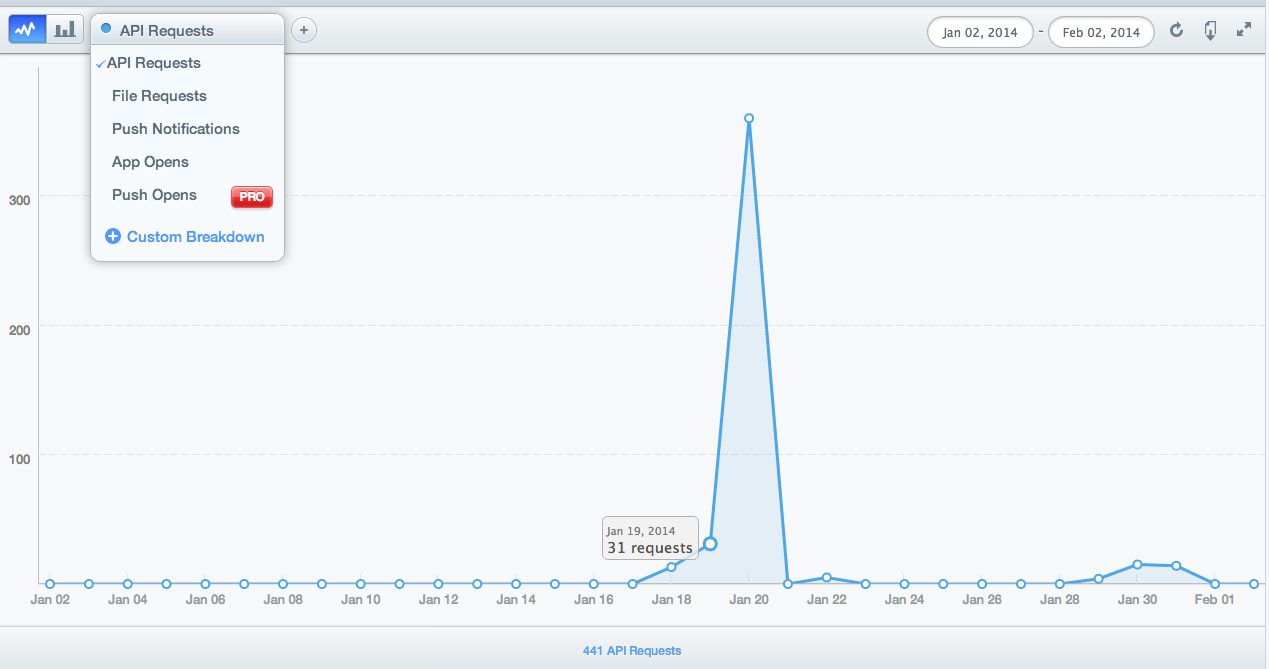 [MBaaS] Parseで簡単モバイルバックエンド構築 – 【ざっと概要】 | DevelopersIO