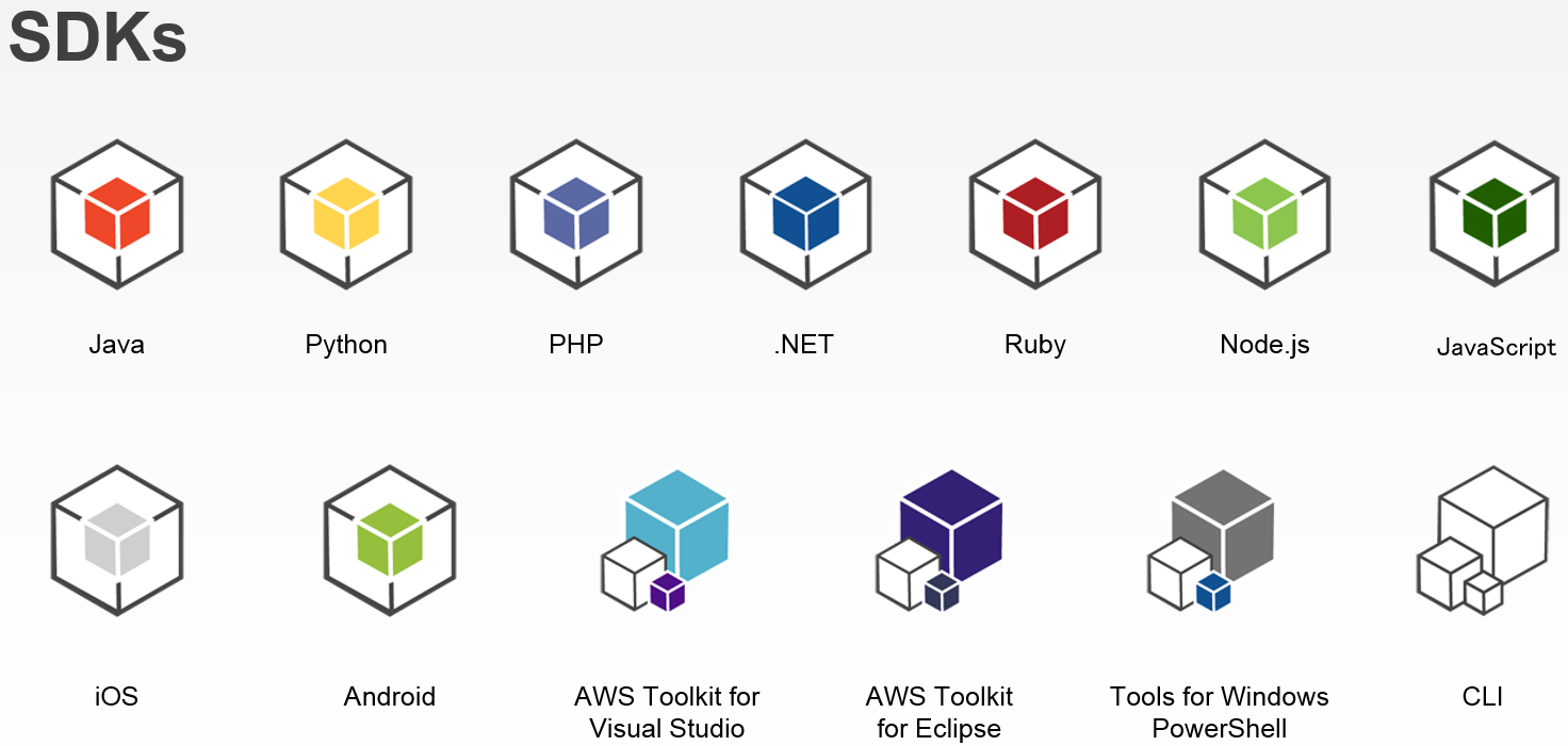 [AWS SDKs]ローカル開発環境でのアクセスキー/シークレットキーの管理について | DevelopersIO