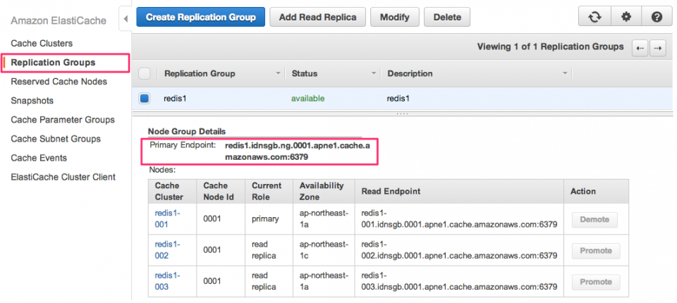 Amazon ElastiCache (Redis)のMulti-AZを構成する | DevelopersIO
