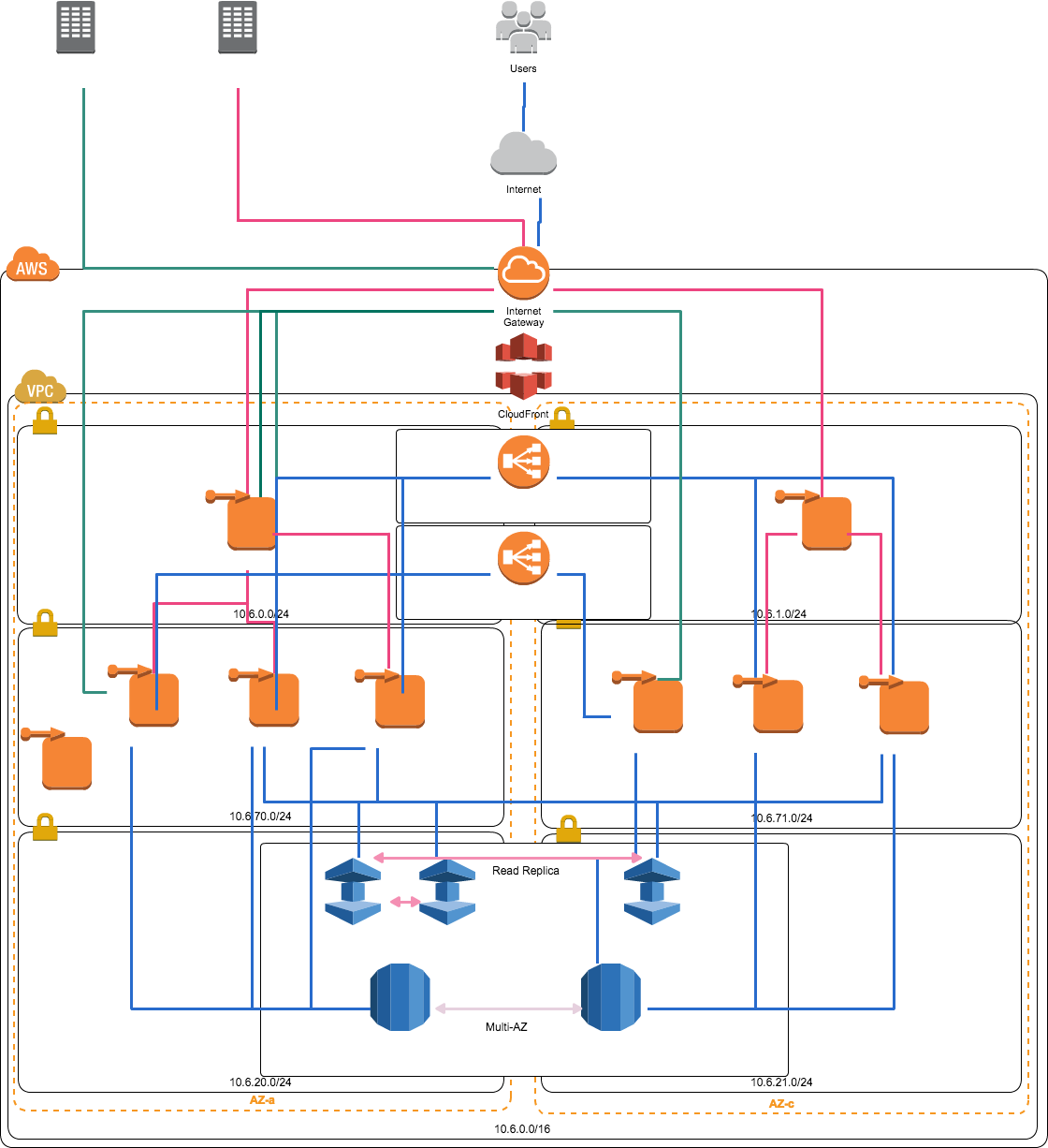 【小ネタ】AWS シンプルアイコン2.3がリリースしました。 | DevelopersIO