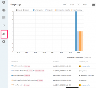 プライベートDockerリポジトリサービスのQuay.ioを使ってみた | DevelopersIO