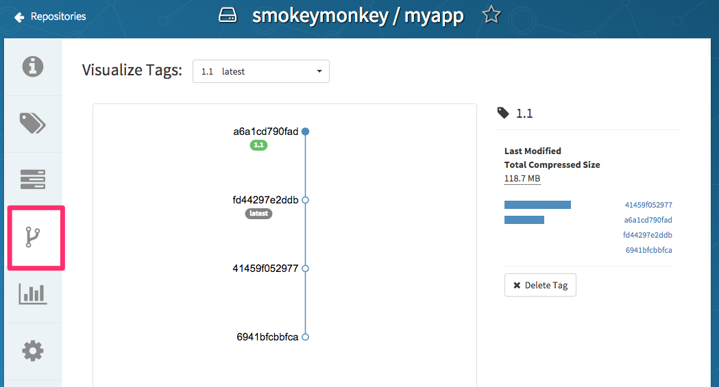 プライベートDockerリポジトリサービスのQuay.ioを使ってみた | DevelopersIO