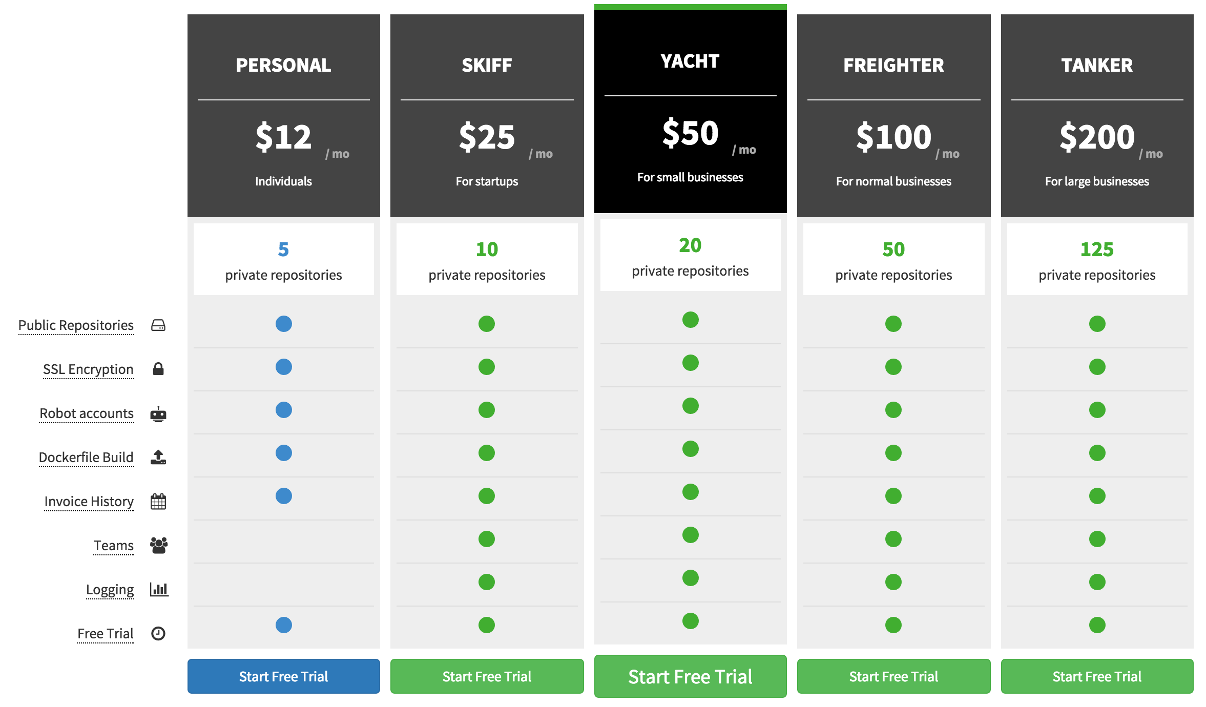 プライベートDockerリポジトリサービスのQuay.ioを使ってみた | DevelopersIO