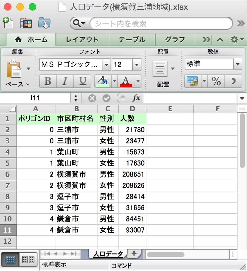 『Drawing Tool For Tableau』でポリゴン等の地理情報を簡単生成 | DevelopersIO