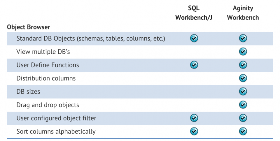 Redshift専用 Windows GUIツール『Aginity Workbench for Amazon Redshift』が便利かもしれ ...