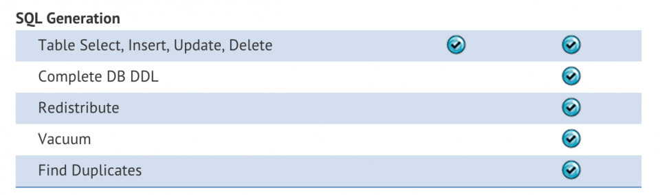 Redshift専用 Windows GUIツール『Aginity Workbench for Amazon Redshift』が便利かもしれ ...