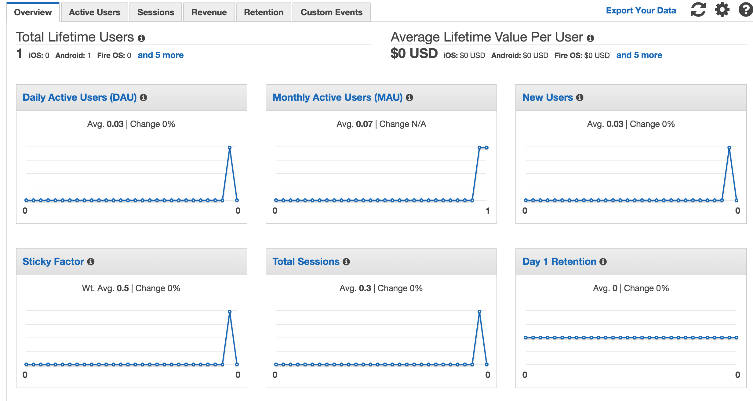 Amazon Mobile Analyticsを使ってみる – Android編 | DevelopersIO