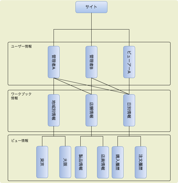 [Tableau] Tableau Server REST APIの紹介 | DevelopersIO