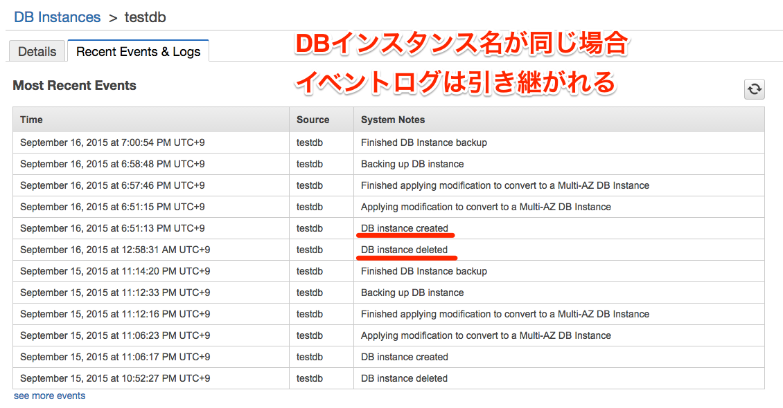 既存のRDS for PostgreSQLにKMSサーバサイド暗号化を追加する | DevelopersIO