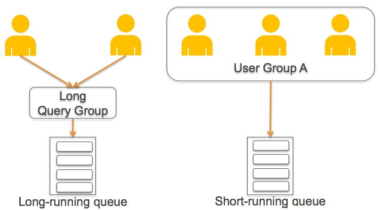 機械学習を用いた新機能『Amazon Redshift Automatic Workload Management (Auto WLM)』を実際に試してみました | DevelopersIO