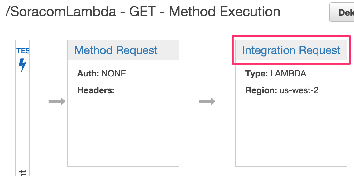 SORACOM BeamとSORACOM APIでSIM単位の認証を実装する #soracom | DevelopersIO