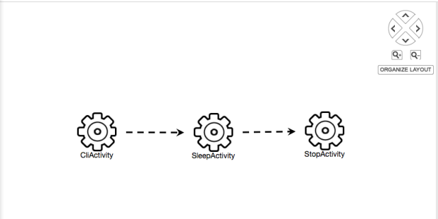 [AWS Data Pipeline]Pipeline内でShellCommandActivityを逐次実行する | DevelopersIO