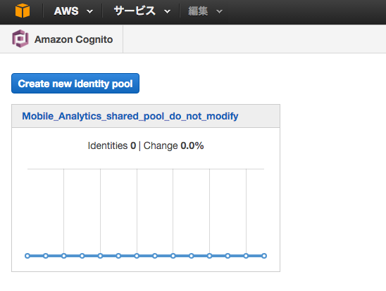 WebからJavaScriptで利用する Amazon Mobile Analytics #アドカレ2015 | DevelopersIO