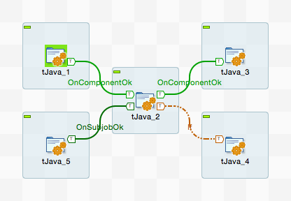 [Talend] Flow, Iterate, Trigger についてのまとめ | DevelopersIO