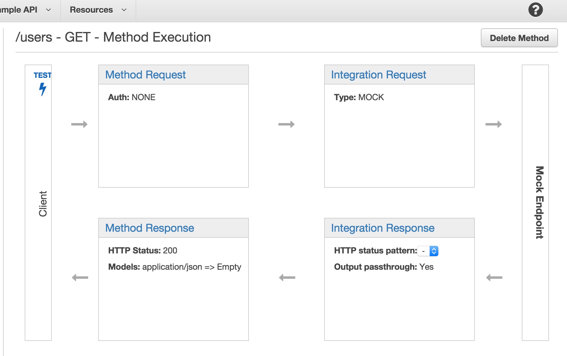 [AWS] Amazon API GatewayでAPI Mockサーバー [作成とGETまで] | DevelopersIO