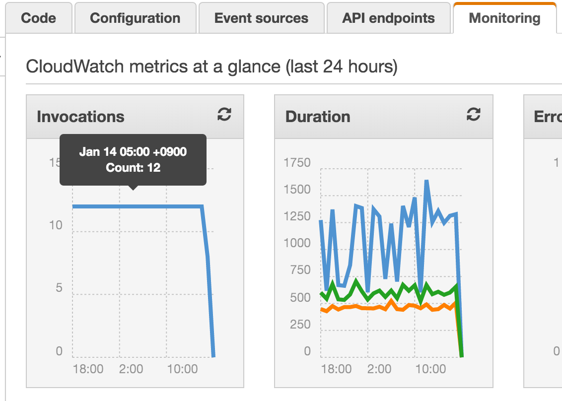 CloudWatch Events + LambdaでAWS IoTデバイスシャドウを制御する | DevelopersIO