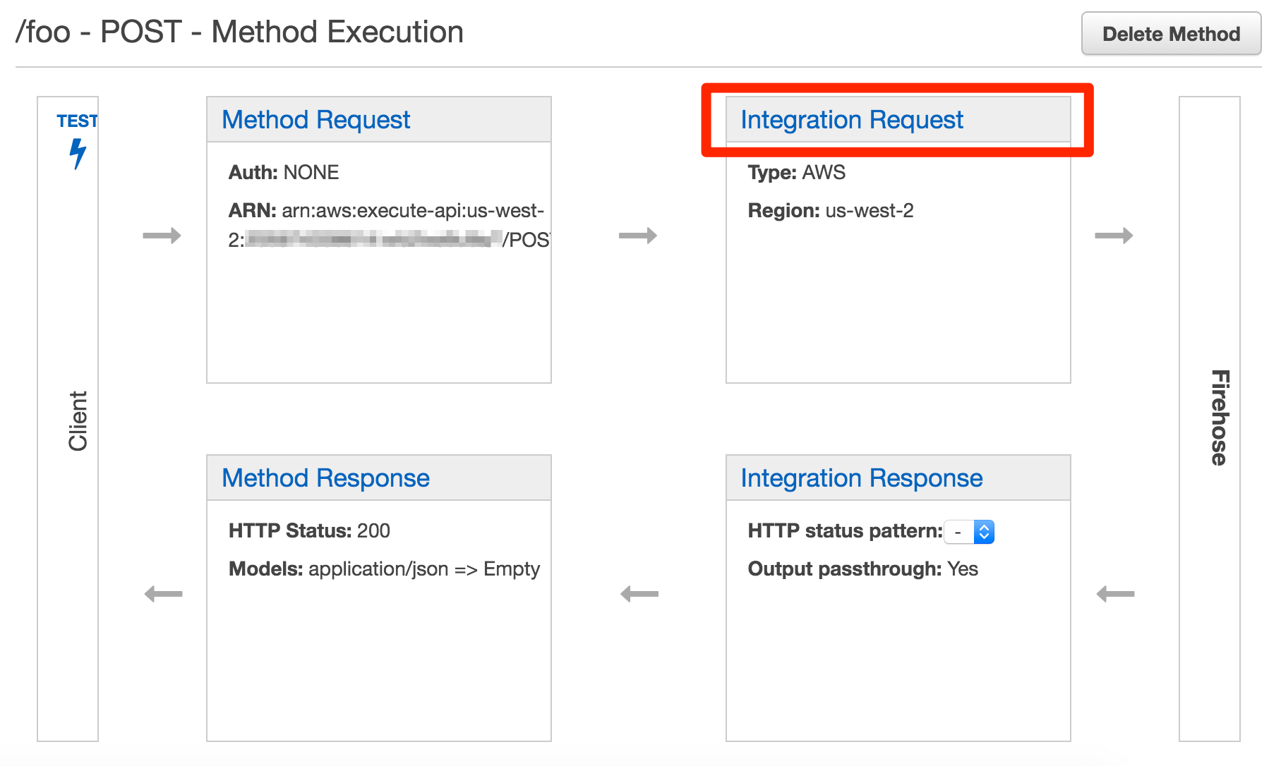 Amazon Api Gatewayでaws Service Proxyを使ってkinesis Firehoseにアクセスする Developersio