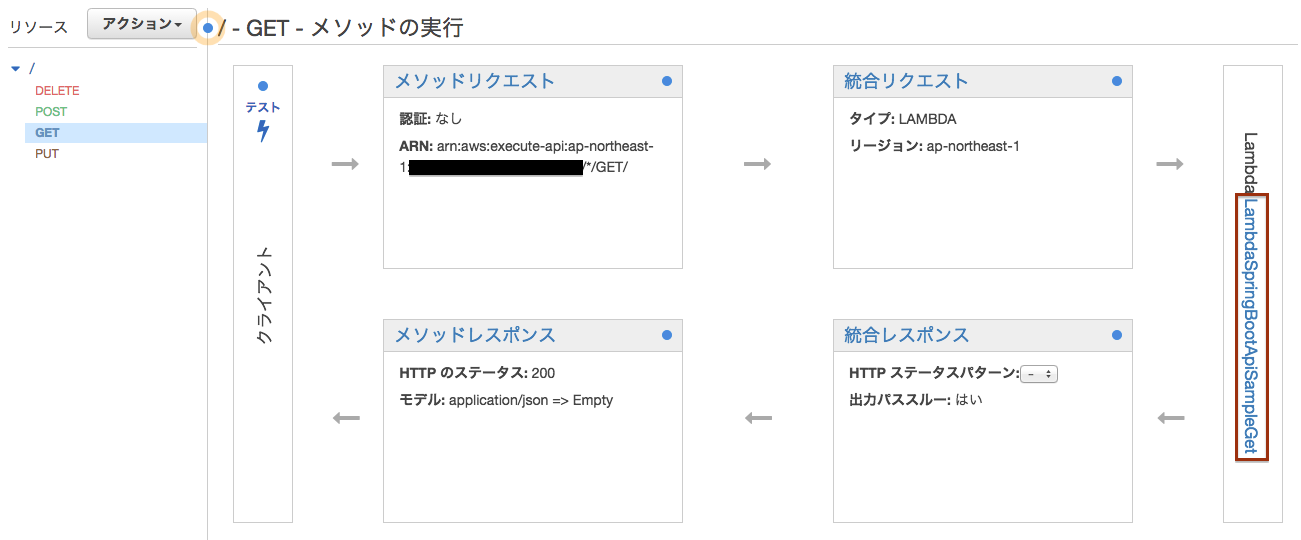 Api Gateway Aws Lambda Spring Boot でcrud Apiを作成してみた Developersio