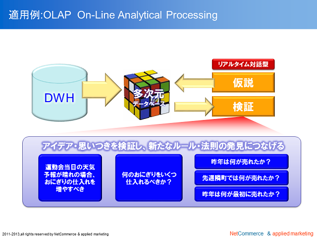 TableauはOLAPか？ | DevelopersIO