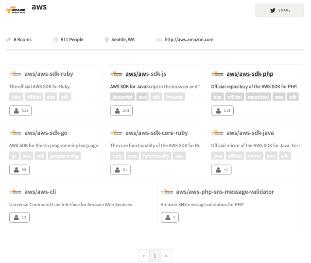 AWS SDKの疑問を気軽にチャットで質問できるGitterの紹介 | DevelopersIO