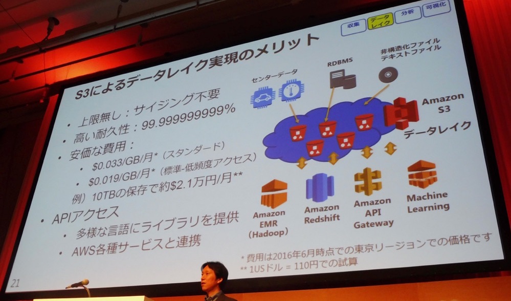 [レポート] クラウド上に効率的なビッグデータ処理基盤を構築するには？～データ特性に応じたシステム設計～ #AWSSummit ...