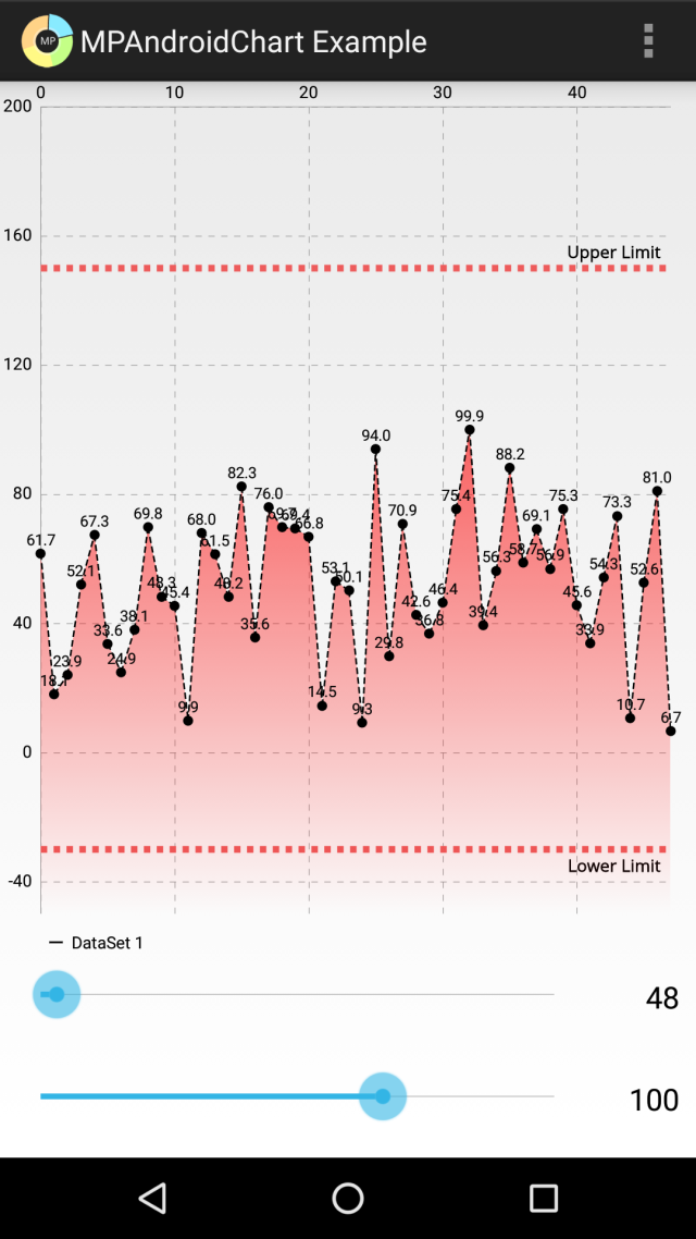[Android] MPAndroidChart で簡単チャート表示 | DevelopersIO