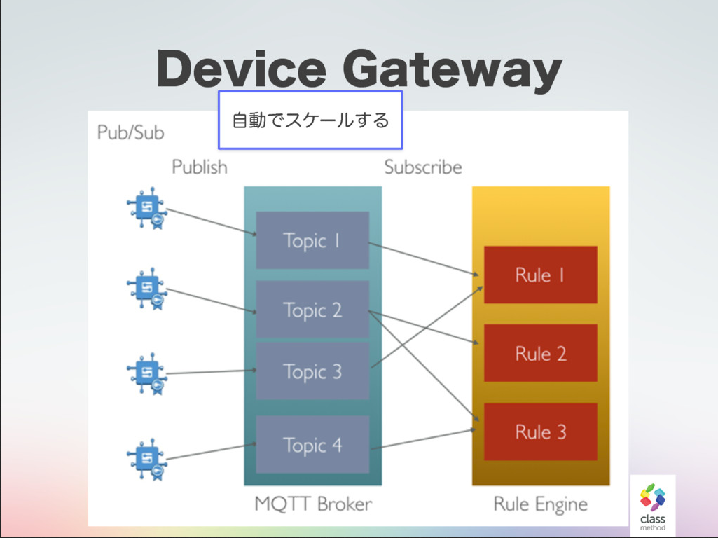 【新機能】AWS IoTの新しい概念「Thing Types」でThingの属性を効果的に使う | DevelopersIO