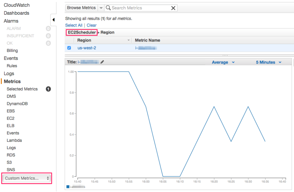 EC2 SchedulerでEC2インスタンスをスケジュール操作してみた | DevelopersIO