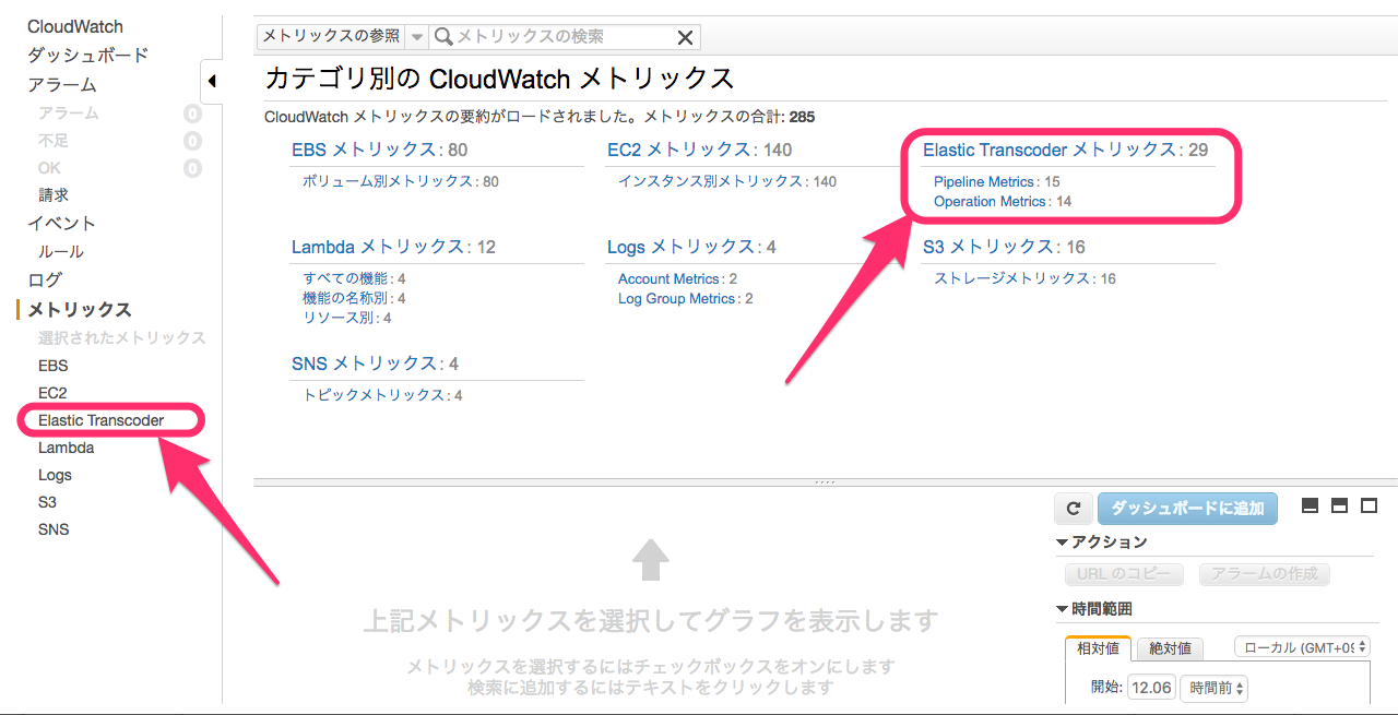 [新機能] Amazon Elastic TranscoderがCloudWatchでモニタリング可能になりました！ | DevelopersIO