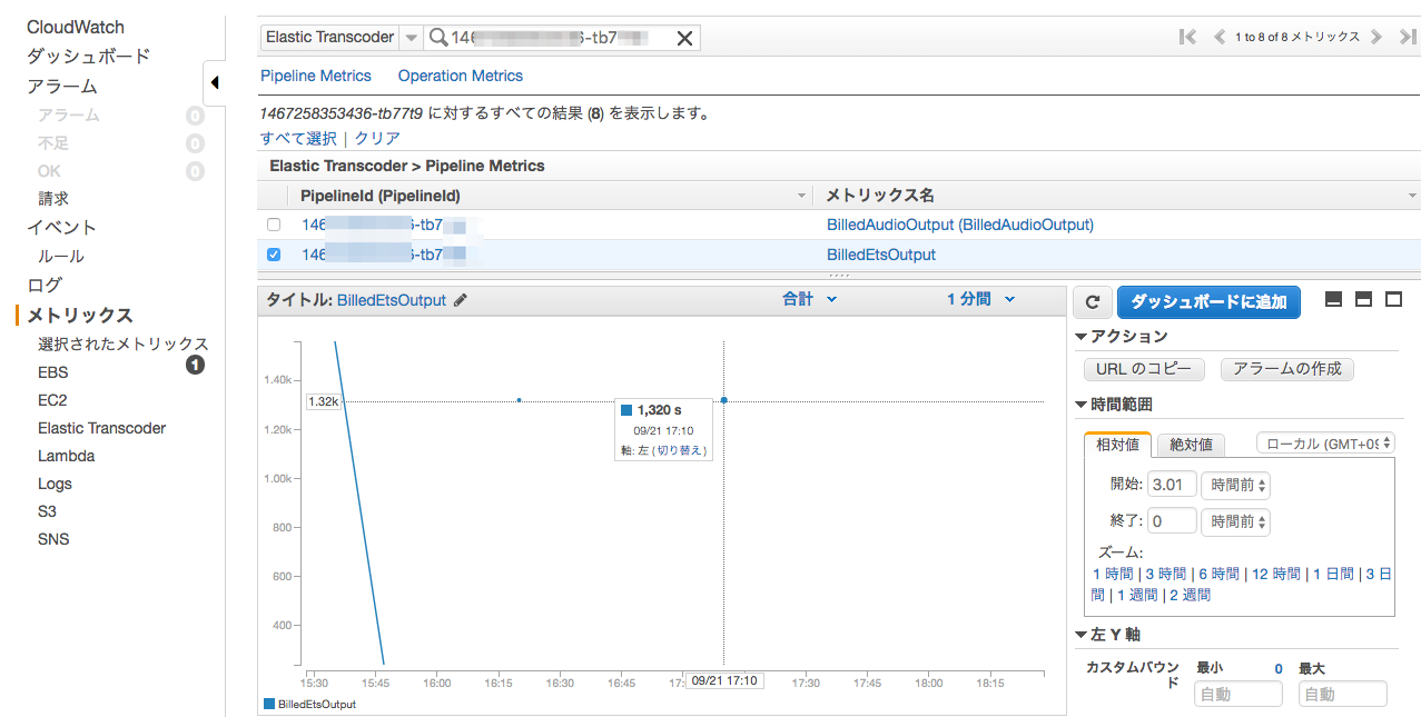 [新機能] Amazon Elastic TranscoderがCloudWatchでモニタリング可能になりました！ | DevelopersIO