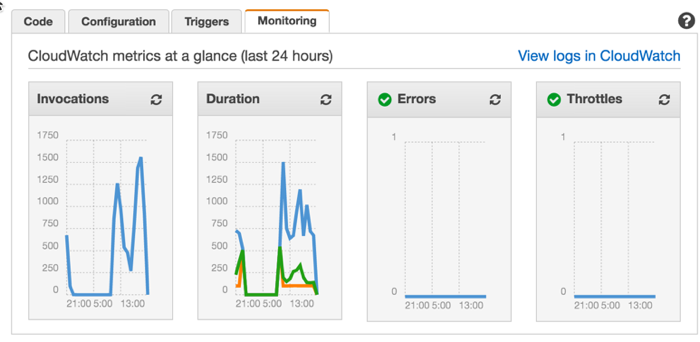 Kinesis Streamsと別リージョンのFirehoseをLambdaで連携させてみた | DevelopersIO