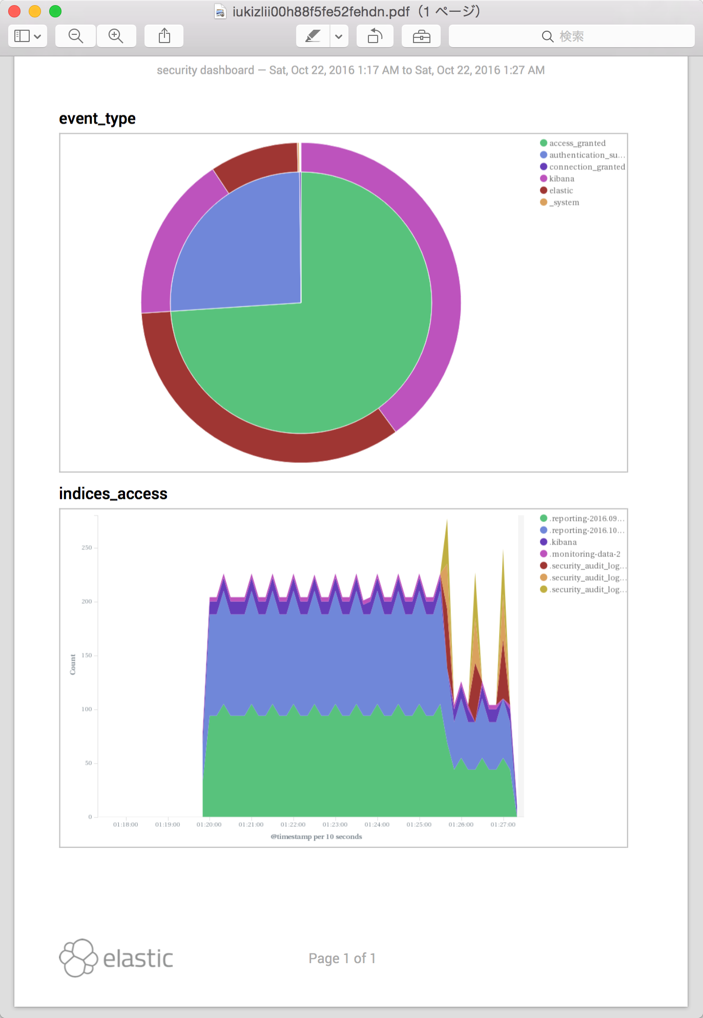 Elastic StackのX-Packを試す（Reporting編） | DevelopersIO