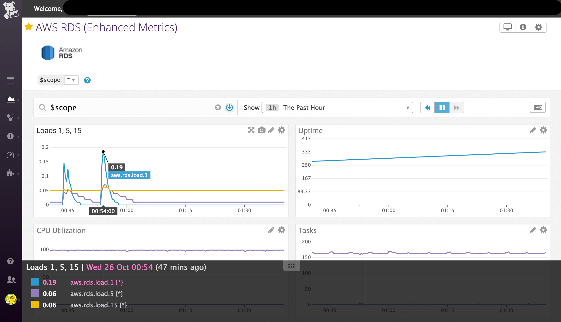 RDS拡張モニタリングの値をDatadogで利用する | DevelopersIO